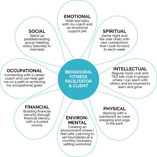 AftercarePlan™ for Individuals | Addiction Recovery Centers